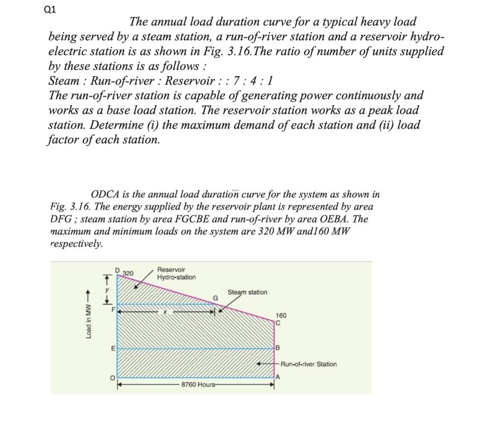 Solved Q1 The annual load duration curve for a typical heavy | Chegg.com
