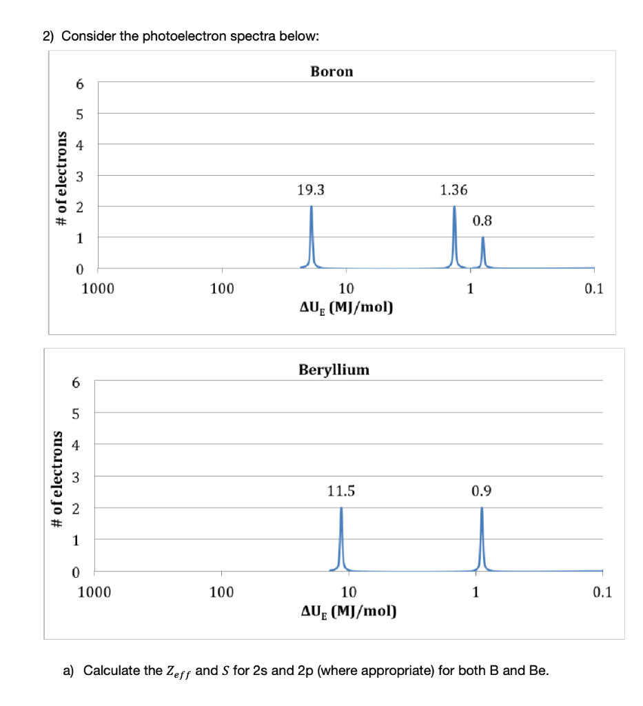 Solved 2) Consider the photoelectron spectra below: Boron 6 | Chegg.com