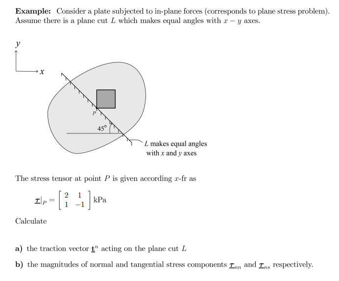 Solved by an EXPERT Example: Consider a plate subjected to in-plane ...