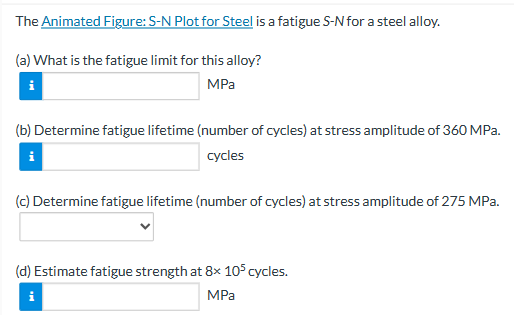 Solved The Animated Figure: S-N Plot for Steel is a fatigue | Chegg.com
