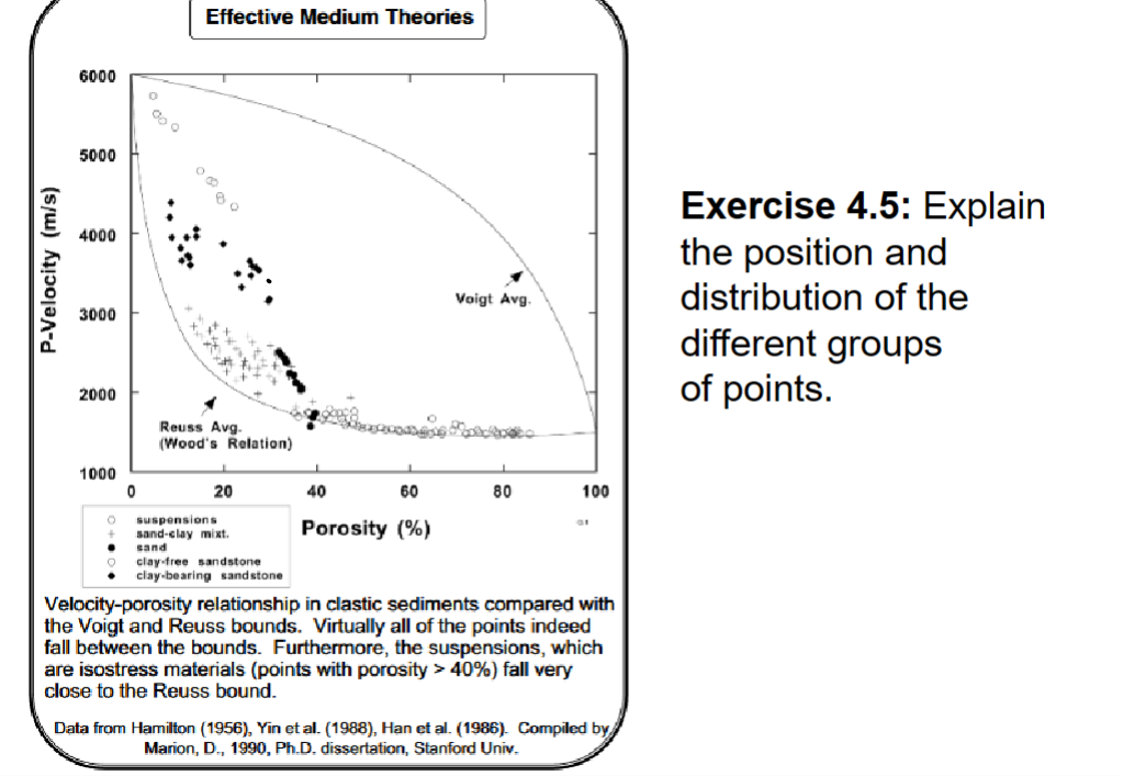 Solved Exercise 4.5: Explainthe position anddistribution of | Chegg.com