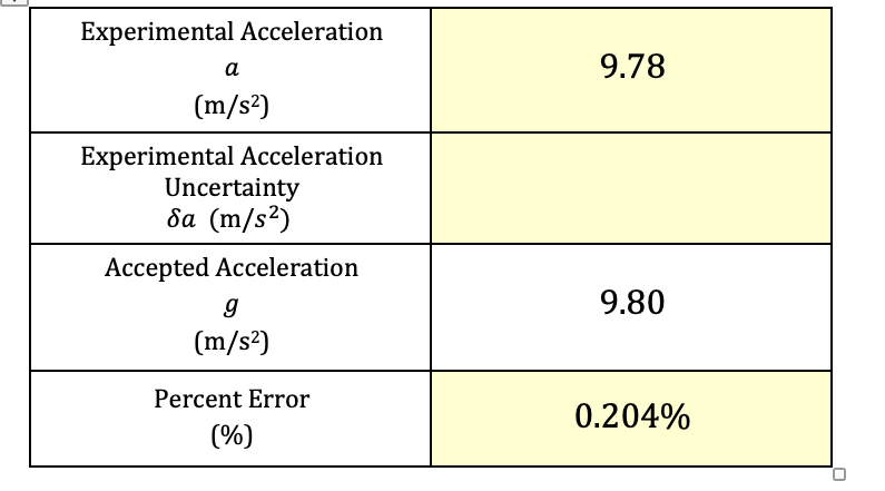 Solved Experimental Acceleration A 9 78 M S Experimental