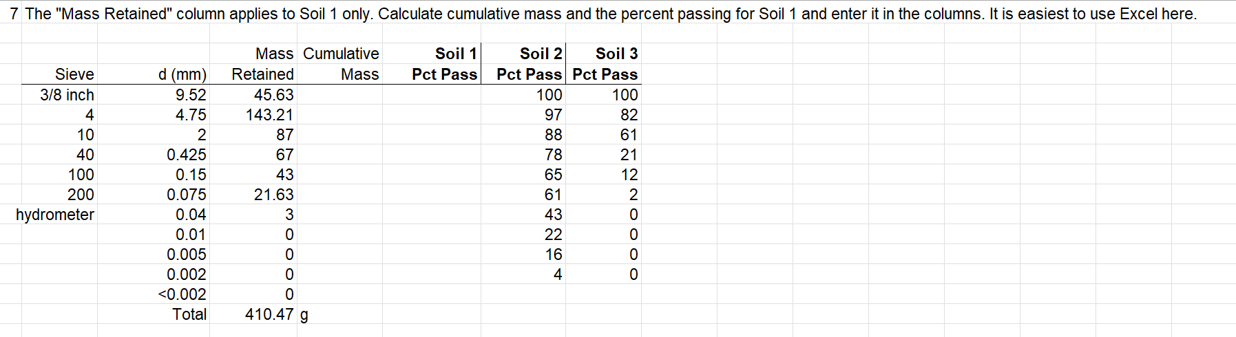 Solved 7 The "Mass Retained" column applies to Soil 1 only. | Chegg.com