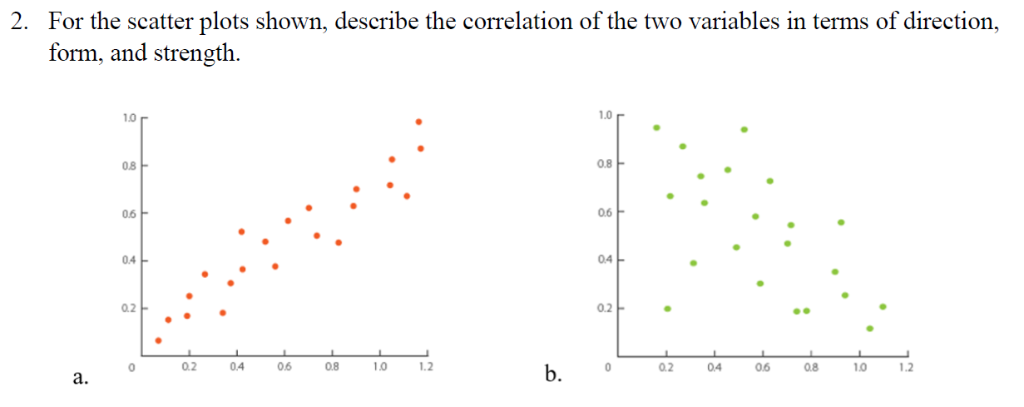 Solved 2. For the scatter plots shown, describe the | Chegg.com