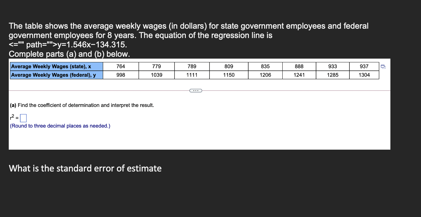 Solved The table shows the average weekly wages (in dollars) | Chegg.com