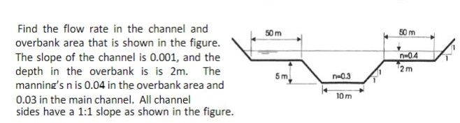 Solved 50 m 50 m Find the flow rate in the channel and | Chegg.com