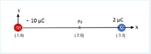 Solved Given the following system of two point charges Q1 = | Chegg.com