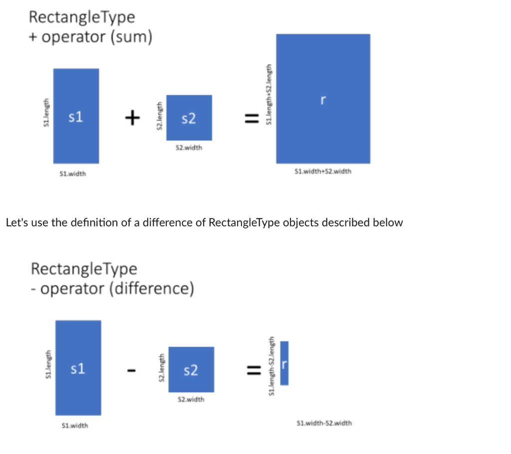 Solved RectangleType class Let's use the definition of a sum | Chegg.com