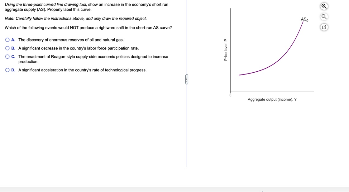 Solved Using the three-point curved line drawing tool, show | Chegg.com