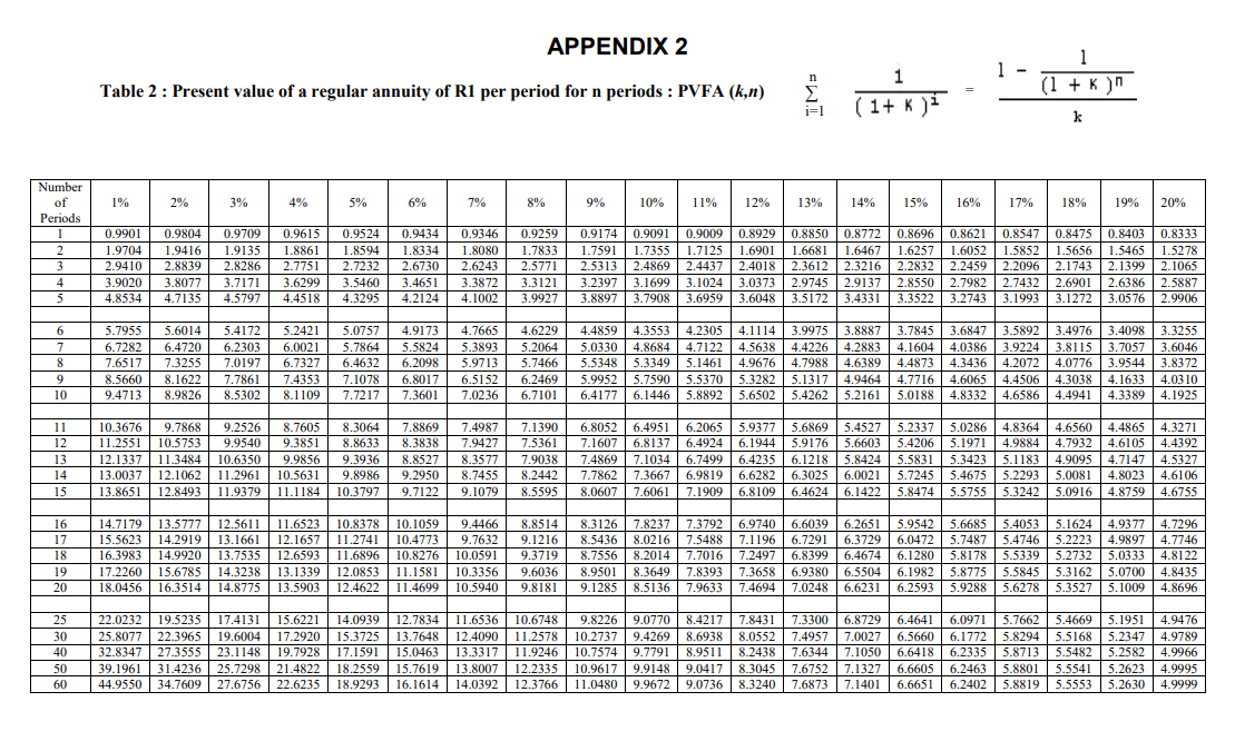 Solved QUESTION 5 Note: Where applicable, use the present | Chegg.com