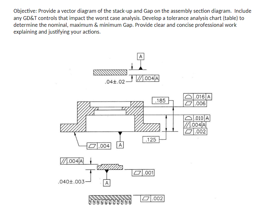 Objective: Provide a vector diagram of the stack-up | Chegg.com