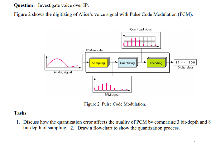 Solved Question Investigate voice over IP. Figure 2 shows | Chegg.com