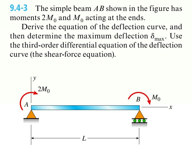 Solved 9.4-3 The simple beam AB shown in the figure has | Chegg.com
