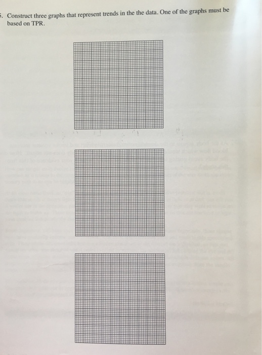 Solved please help me restate the hypothesis based on my | Chegg.com