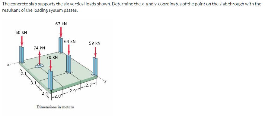 Solved The concrete slab supports the six vertical loads | Chegg.com