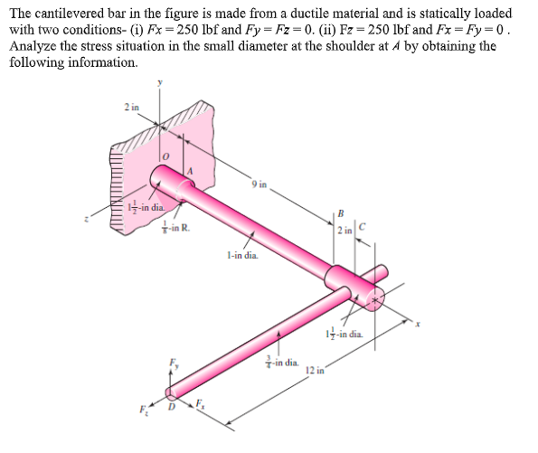 Solved The cantilevered bar in the figure is made from a | Chegg.com
