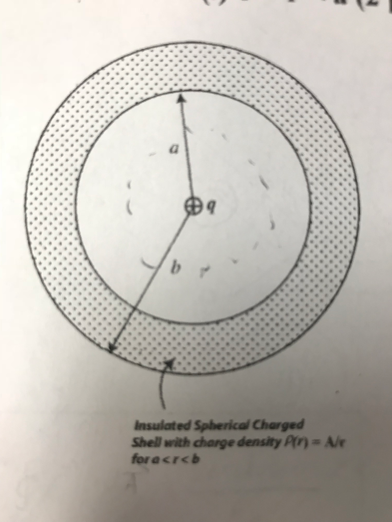 Solved A charged insulated spherical shell of inner and | Chegg.com
