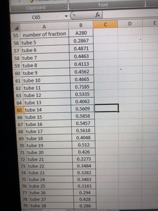 Solved 1. Graph the elution profile for your run by plotting | Chegg.com