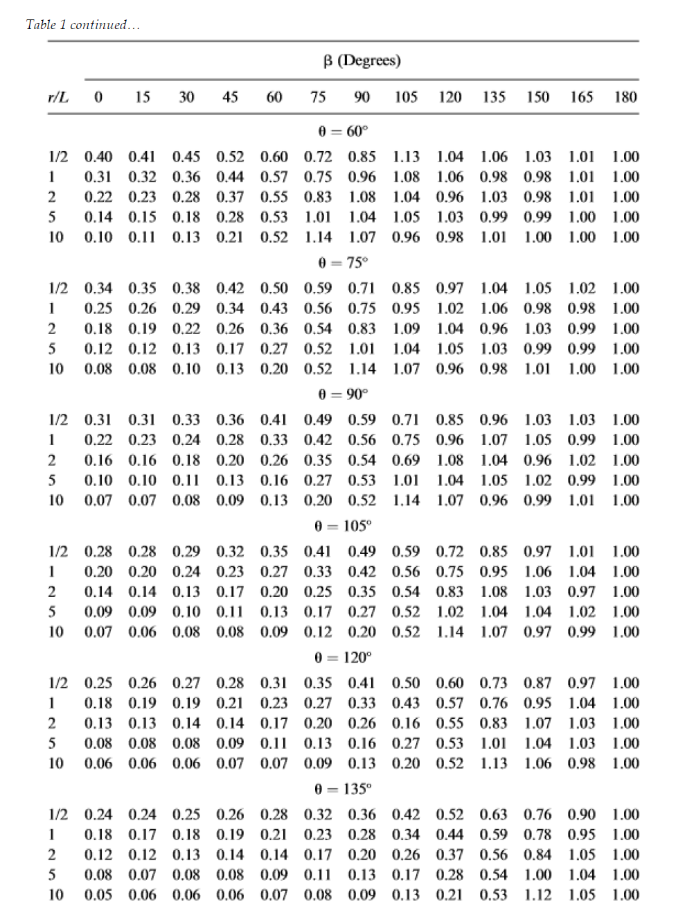 Solved Consider the breakwater (shown below) that is being | Chegg.com