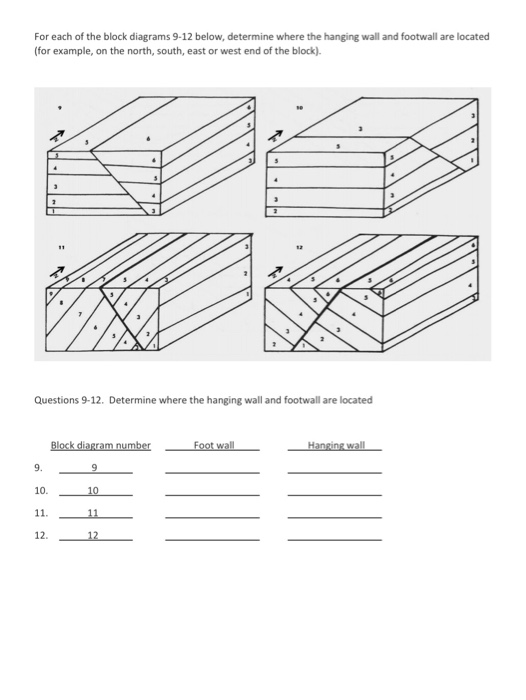 Solved Lab 6/Structural Geology Assignment STRUCTURAL | Chegg.com