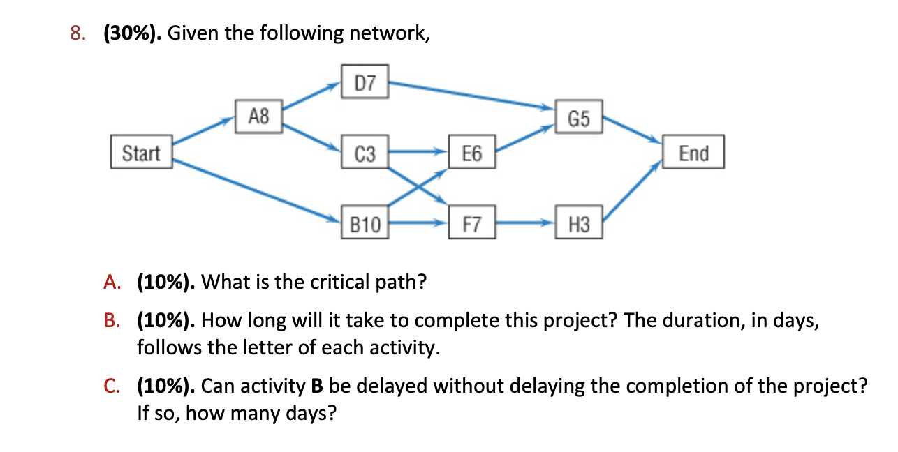 Solved 8. (30%). Given the following network, D7 A8 G5 Start | Chegg.com