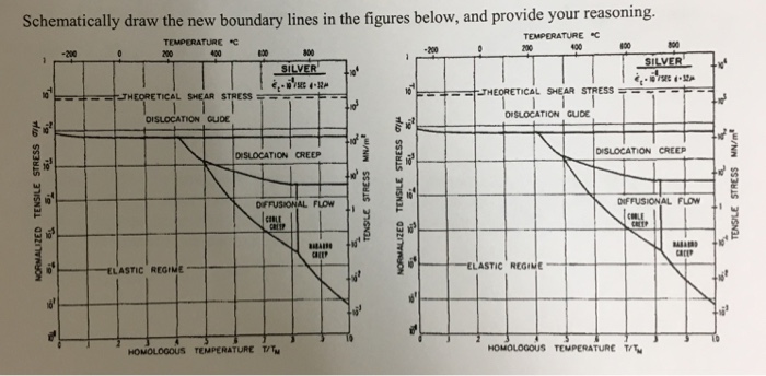 Solved Problem 2 (33%) consider the deformation mechanism | Chegg.com