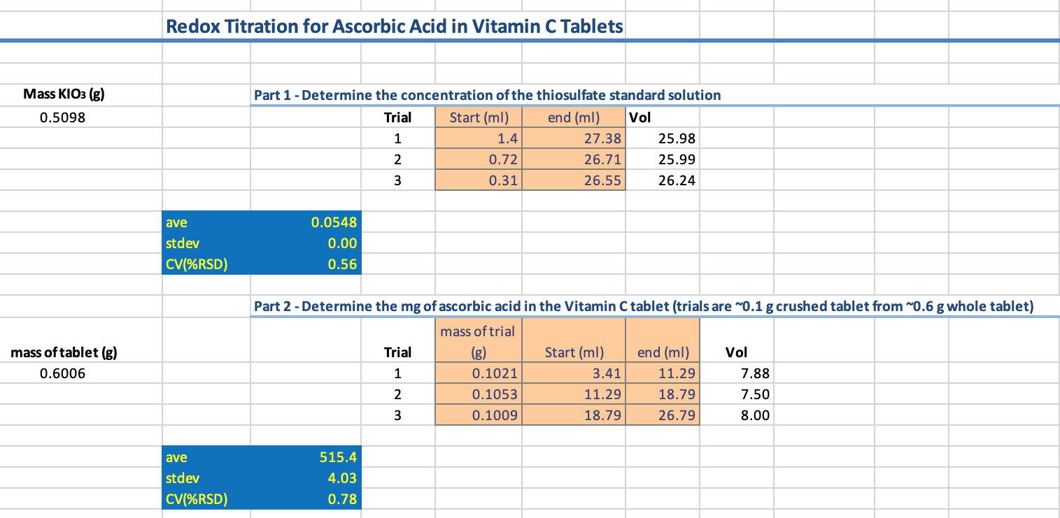 Solved Solution Available The starch indicator is prepared | Chegg.com