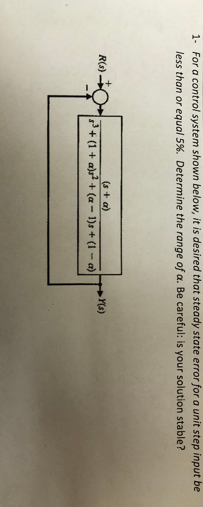 Solved For a control system shown below, it is desired that | Chegg.com