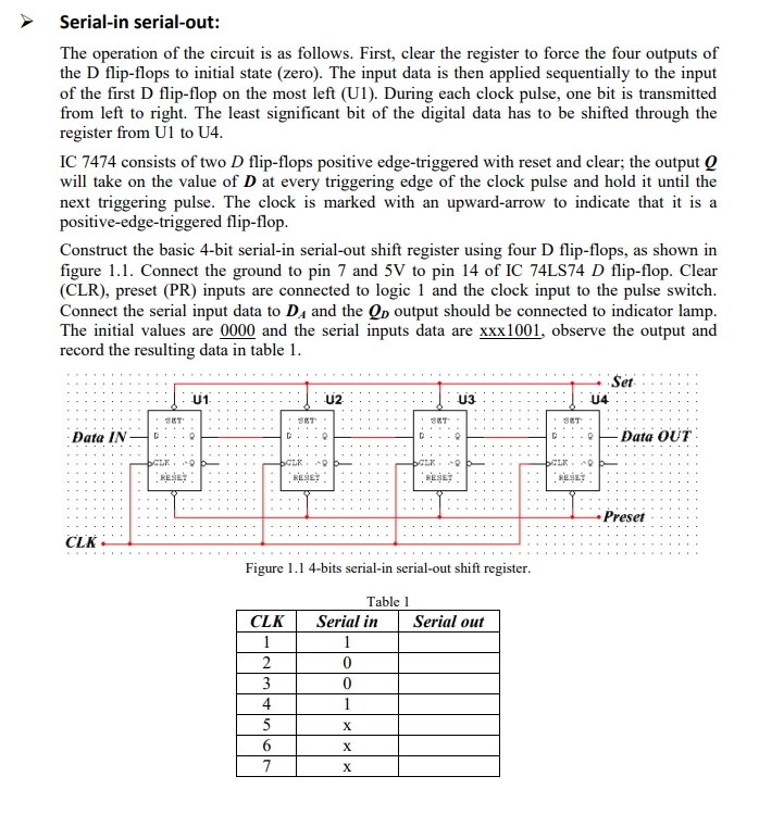 Solved Serial-in serial-out: The operation of the circuit is | Chegg.com