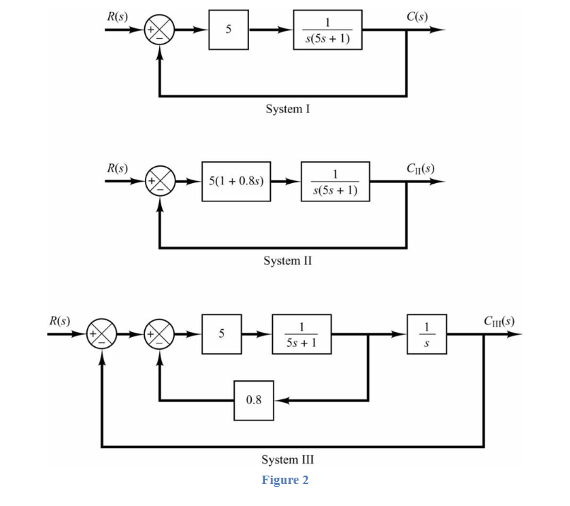 Solved Q.2 (10 marks) The following figure shows three | Chegg.com