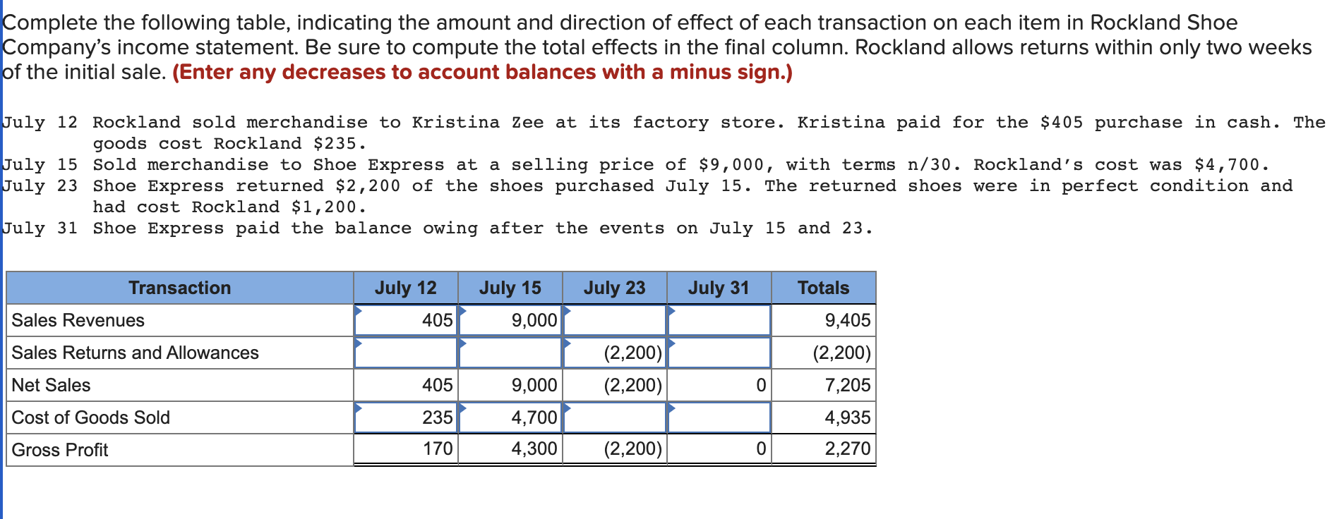 Solved Complete The Following Table, Indicating The Amount | atelier ...