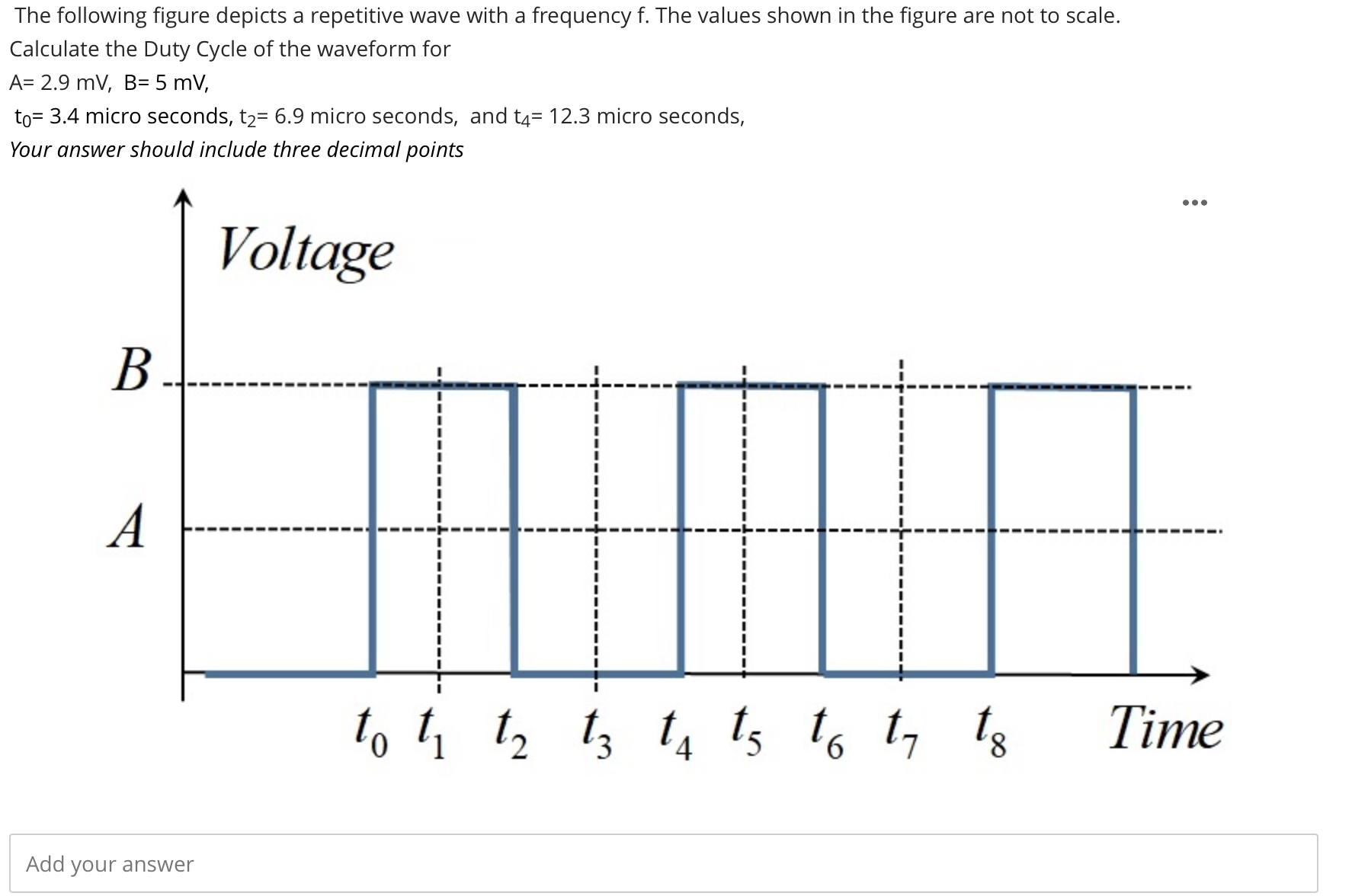 Solved The following figure depicts a repetitive wave with a | Chegg.com