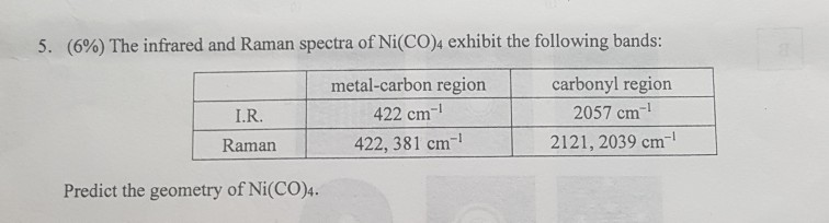 Solved 5. (6%) The infrared and Raman spectra of Ni(CO)4 | Chegg.com