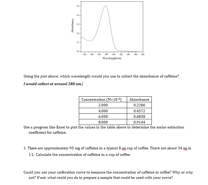 Solved Using the plot above, which wavelength would you use | Chegg.com