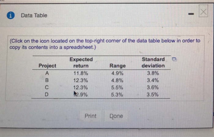 Solved Standard deviation versus coefficient of variation as | Chegg.com