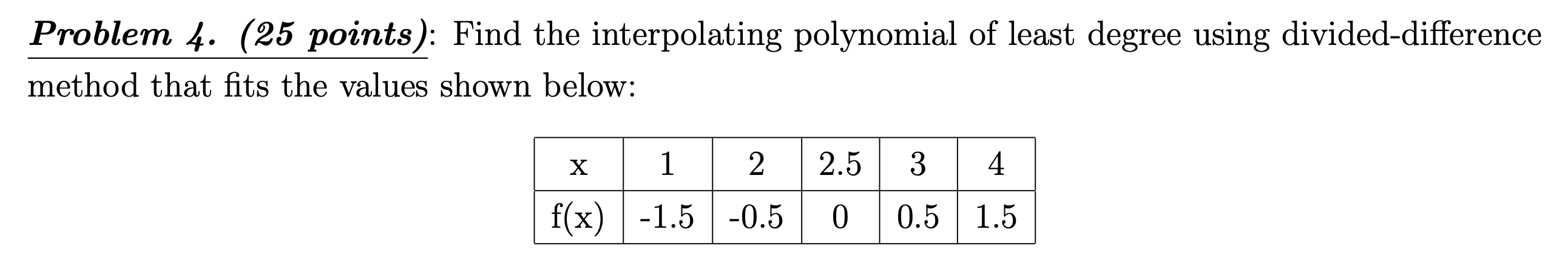 Solved Problem 4. (25 points): Find the interpolating | Chegg.com