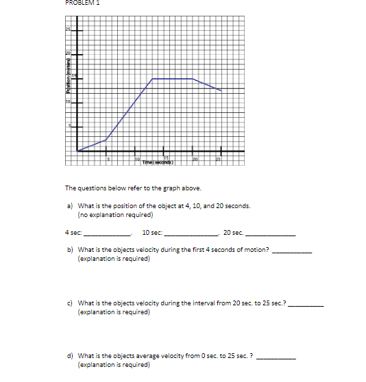 Solved PROBLEM 1 skond The questions below refer to the | Chegg.com