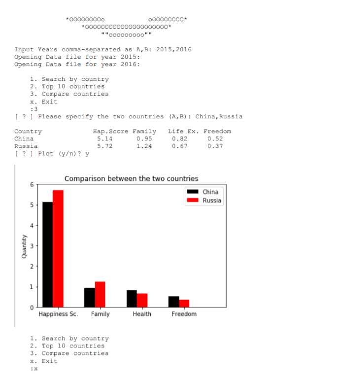 CSE 231 Fall 2020 Project #9 This assignment focuses | Chegg.com