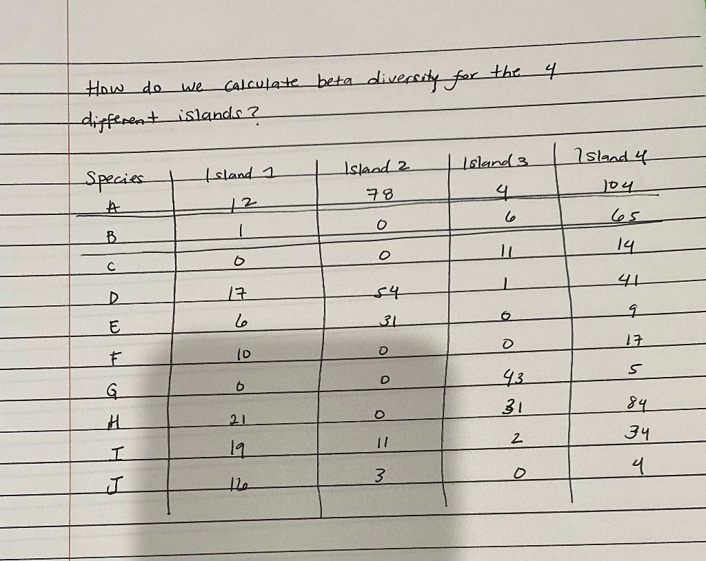 Solved the 4 we How do calculate beta diversity for | Chegg.com