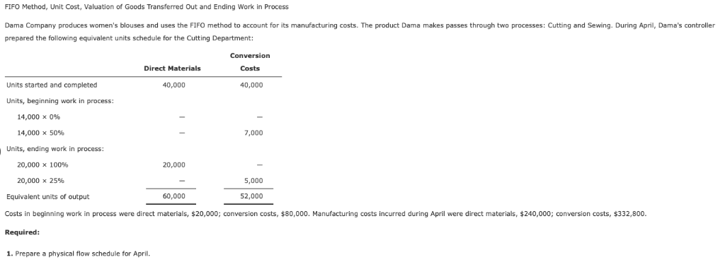 Solved 1. Prepare a physical flow schedule for April Dama | Chegg.com