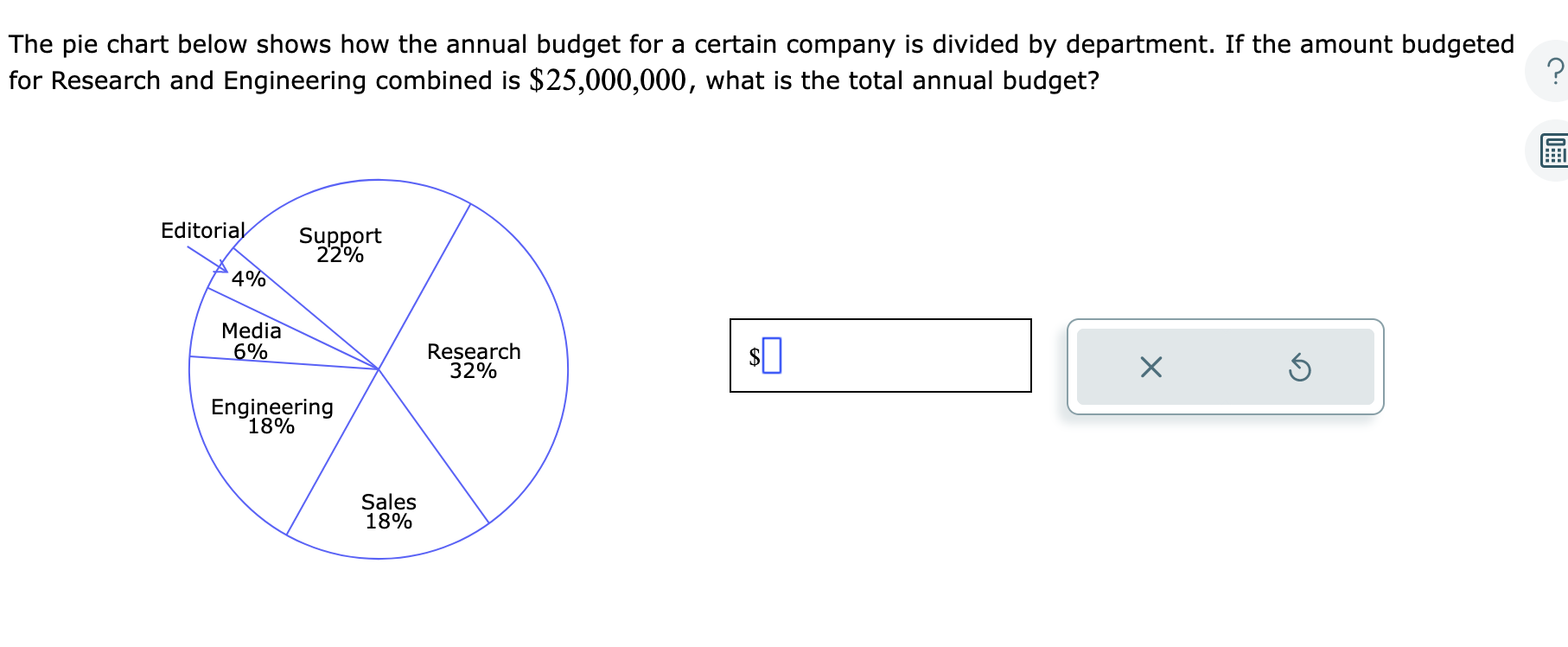 Solved The pie chart below shows how the annual budget for a | Chegg.com