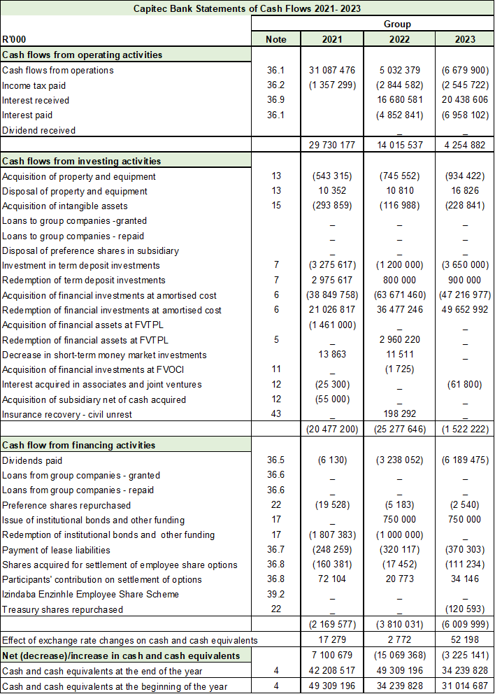 Solved Write a report in which you assess the financial | Chegg.com