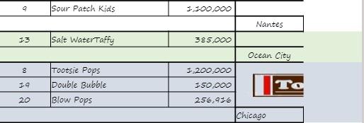 Solved DO NOT upload a VERTICAL listing similar to what is | Chegg.com