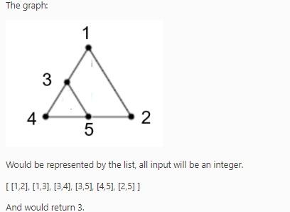 Solved Implement a Python function called Coloring that | Chegg.com