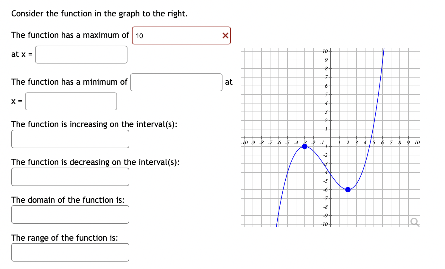 Solved Consider the function in the graph to the right. The | Chegg.com