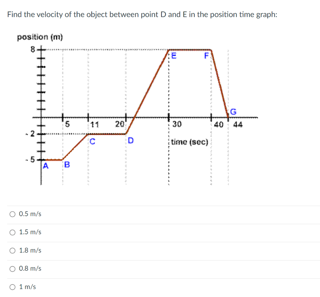 Solved Find the velocity of the object between point D and E | Chegg.com