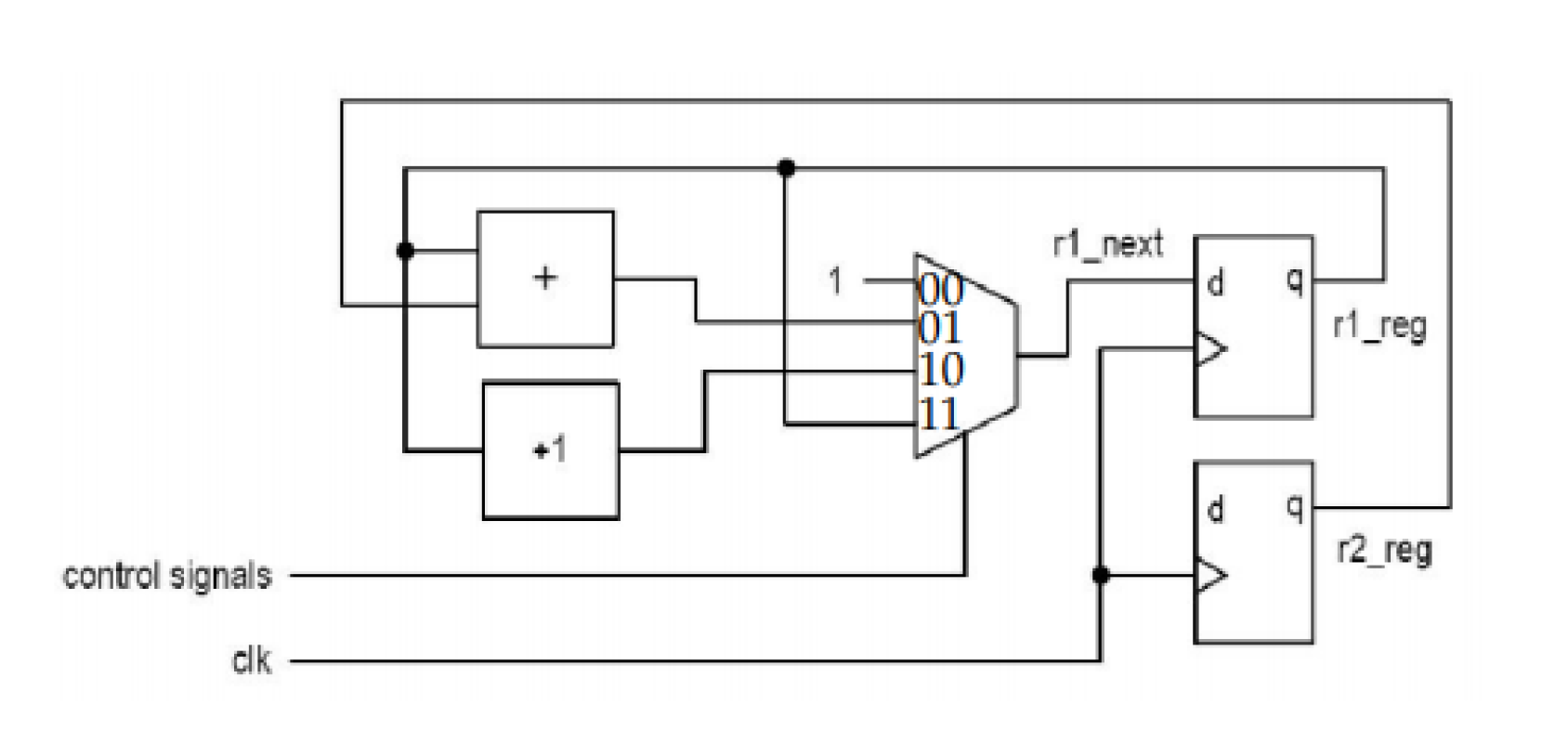 Solved Write The Vhdl Code That Implements The Following 
