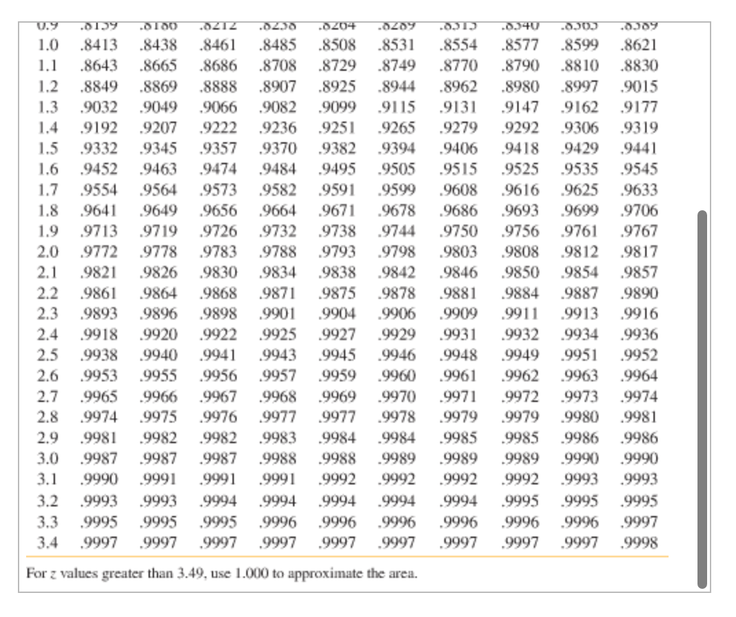 Solved Assume the hold time of callers to a cable company is | Chegg.com
