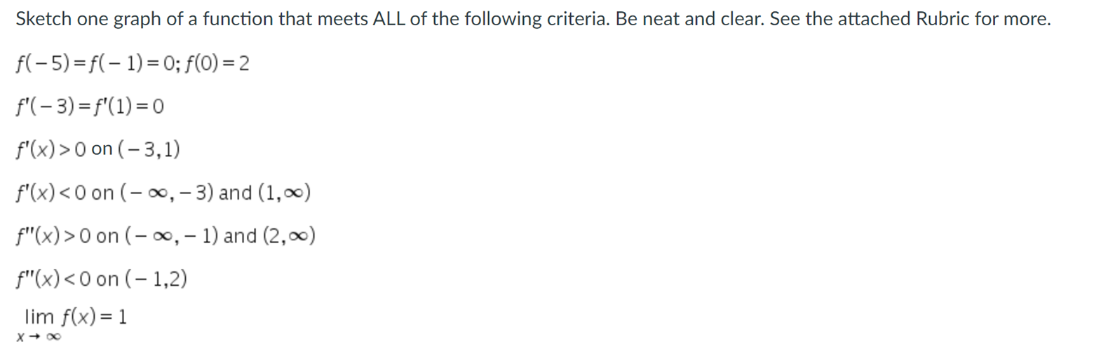Solved Sketch one graph of a function that meets ALL of the | Chegg.com