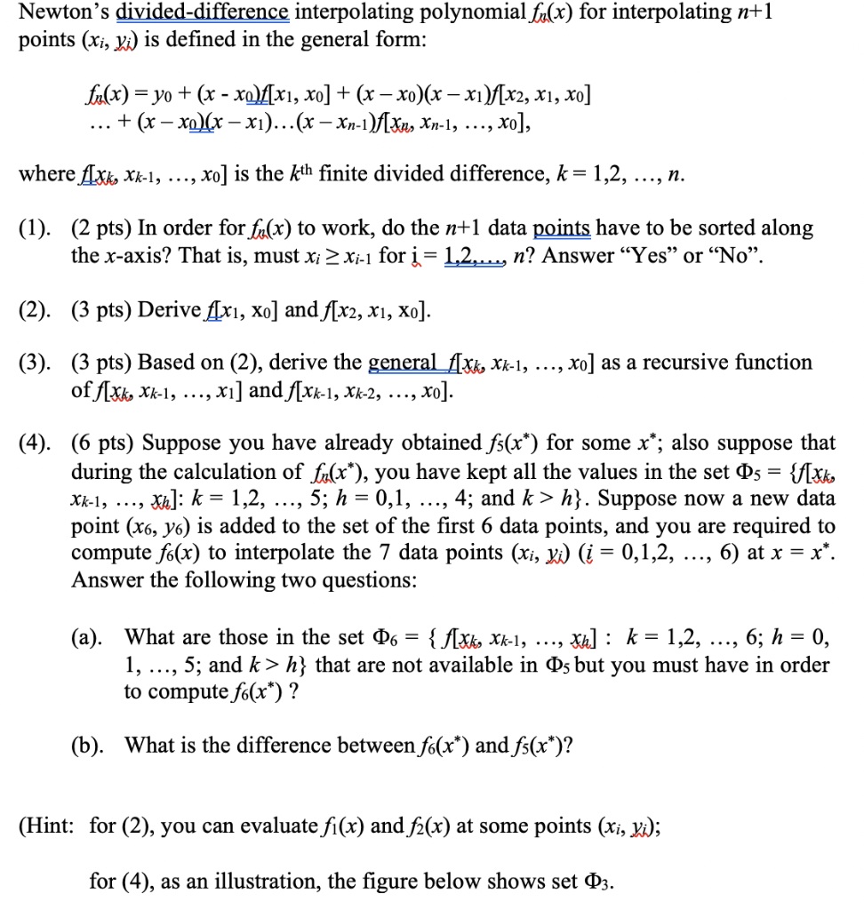 Solved Newton's divided-difference interpolating polynomial | Chegg.com